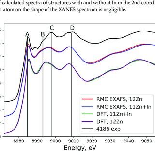 Theoretical Calculation Of X Ray Absorption Near Edge Structure Xanes