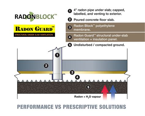 Radon Block™ Barrier Membrane — Radon Environmental
