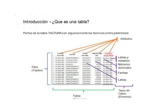 Que Es Una Tabla Introducción Es Una Tabla Partes De La Tabla