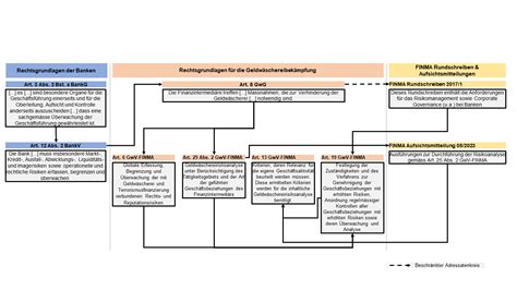 Gwp Group Deutschland News