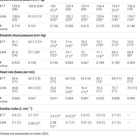 Hemodynamic Data Of Patients In Both Groups Download Scientific Diagram