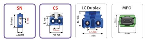 Sn Upc To Lc Upc Fiber Optic Patch Cords Rayoptic Fiber Optical Drop Cables And Terminal Boxes
