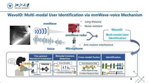 Wavoid Robust And Secure Multi Modal User Identification Via Mmwave