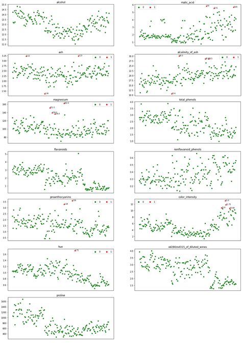 Outlier Detection Methods In Machine Learning By Ksv Muralidhar