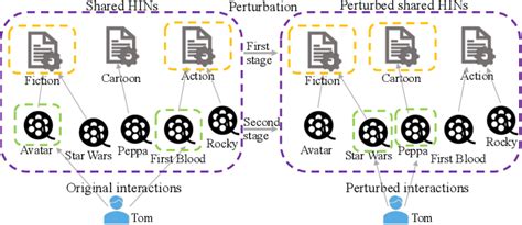 Figure 3 From Federated Heterogeneous Graph Neural Network For Privacy