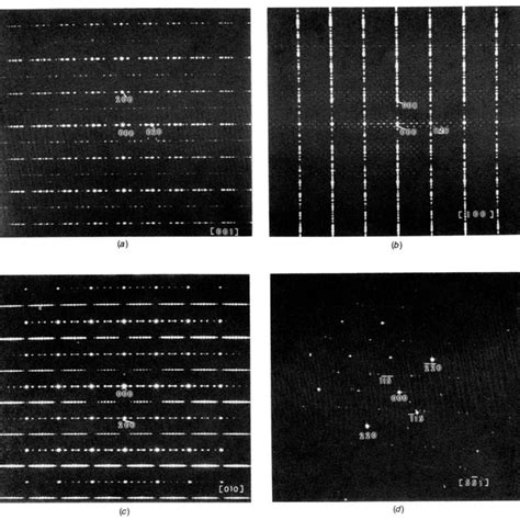 Simulated Diffraction Patterns For A A 6 Plane Ool B B C Plane