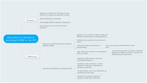 Differences And Similarities Between The DSM And The ICD Psychology