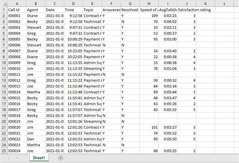 Github Emem Datacall Center Analysis