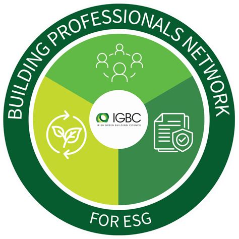 Circularity In The Built Environment Irish Green Building Council