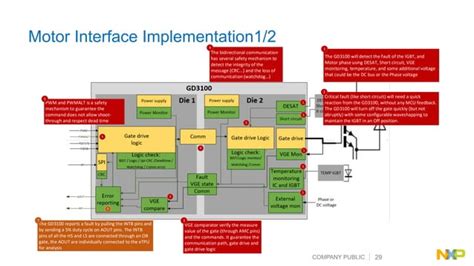 NXP Functional Safety High Voltage Low Voltage PDF
