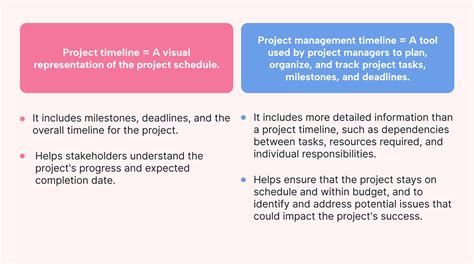 Whats The Difference Between A Project And A Process Pmglfp
