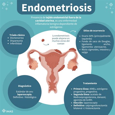 Cursos Imas 💡signos De Chvostek Y Trousseau En Paciente Facebook