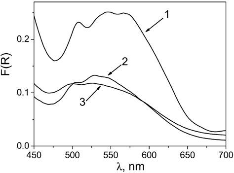 Ftir Spectra Of A Co Pomnh 2 Sba 15 And B Co Pomnh 2 Mcf After