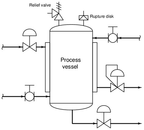 325 Overpressure Protection Devices