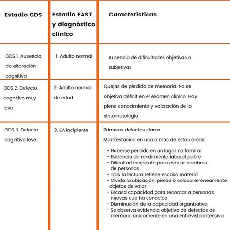 Escala Autoestima Demencia