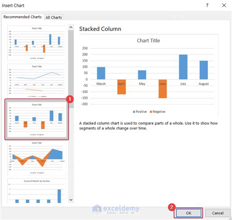 How To Use Conditional Formatting In Data Labels In Excel