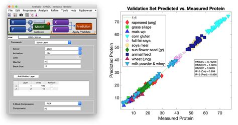 The View From Eigenvector Eigenvector