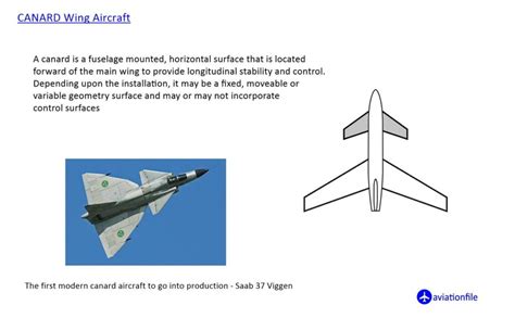 Canard Wing Aircraft An In Depth Guide Aviationfile Gateway To