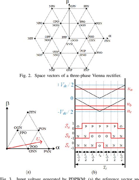 Figure 1 From Mitigating Circulating Currents Of Parallel Three Phase Vienna Rectifiers With