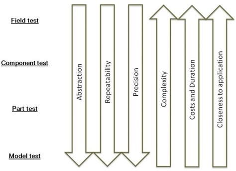 Bearing Testing Methods And Strategies Bearing News