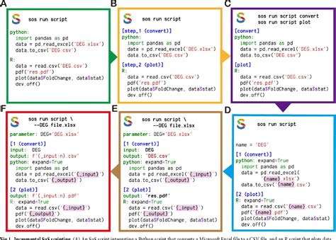 Figure From Script Of Scripts A Pragmatic Workflow System For Daily Computational Research