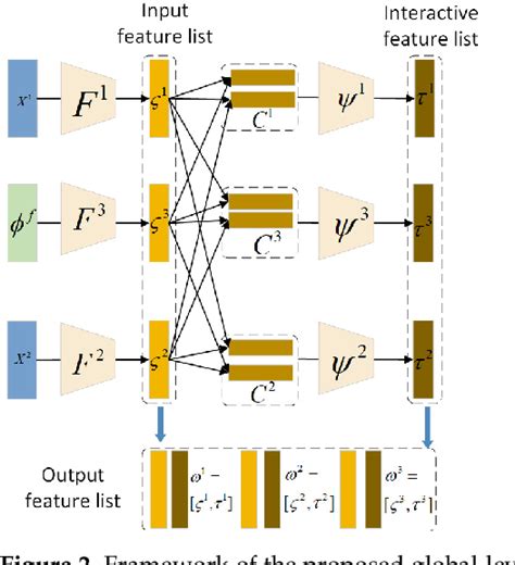 Figure 2 From Multi Level Cross Modal Interactive Network Based Semi Supervised Multi Modal Ship
