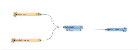 Python Caller For Two Feature Class Community
