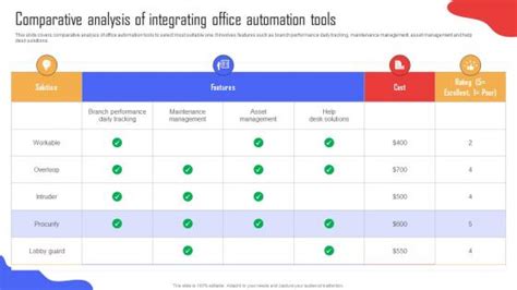 Comparative Analysis Of Integrating Office Implementing Strategies To