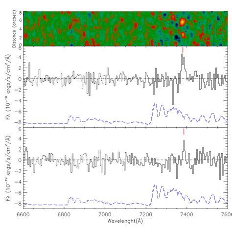 upper panel two dimensional spectra of the two sources note the two