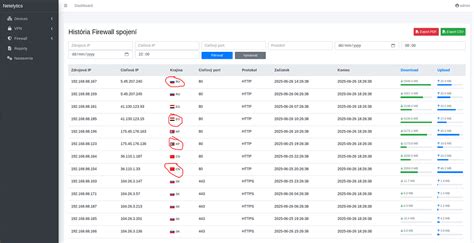 monitoring vpn sessions and traffic from mikrotik looking for