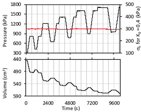 Test Loading Protocol Download Scientific Diagram