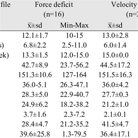 Morphological Training And Jump Variables According To The Type Of Download Scientific Diagram