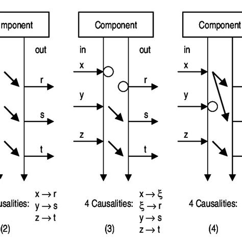 Pdf Identifying Cause And Effect Relations Between Events In