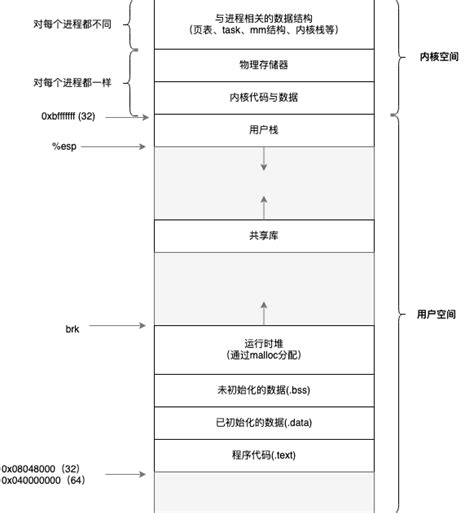 golang调度机制浅析 tink s blog