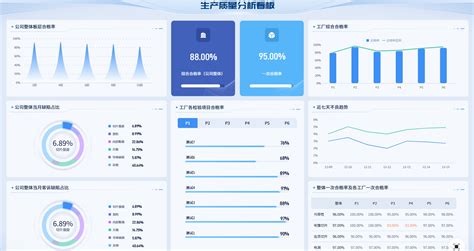 预测分析工具如何提升企业效率？深度解析其核心价值 Finebi数据分析知识库