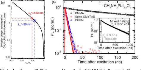 Figure 1 From Recent Advances In The Inverted Planar Structure Of