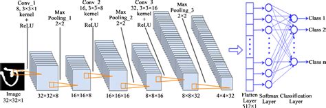 Figure 1 From Bangla Handwritten Character Recognition Using Extended Convolutional Neural