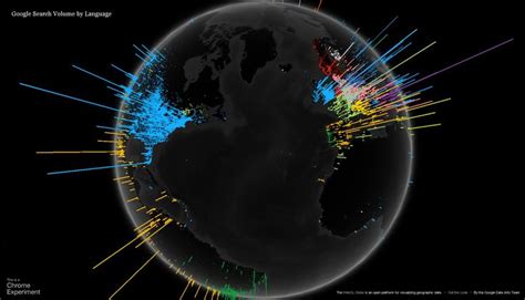 Science Art Data Visualization Visualisation