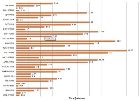 Month Wise Rest Allowances For Different Polyhouse Working Download