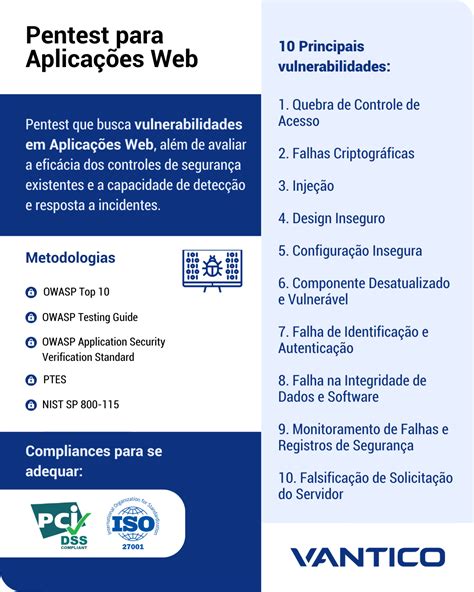 Pentest Para Aplicações Web Guia Completo