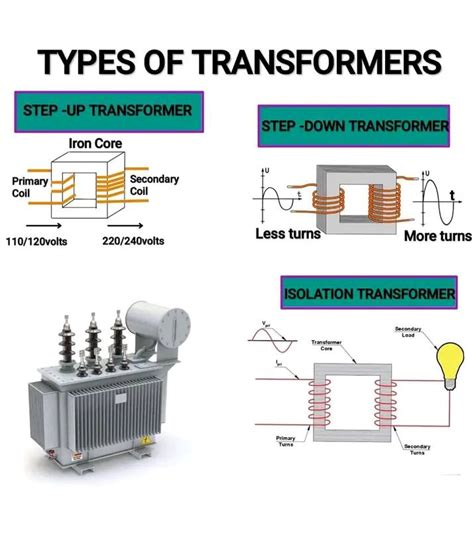 Electrical Types Of Transformers Facebook