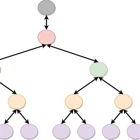 Uncertainty At Two Hops Download Scientific Diagram