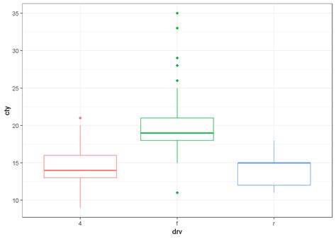 Capítulo 3 Ggplot2 60 Minutos Um Breve Tutorial Sobre Dplyr Com Ggplot2