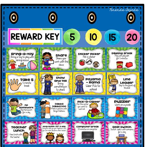 Class Behavior Management System With Reward Coupons Artofit