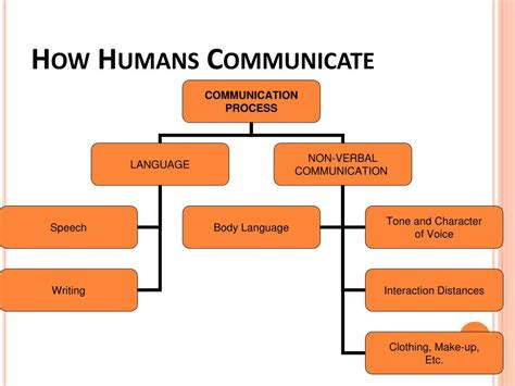 Ppt The Power Of Language Powerpoint Presentation Free Download Id