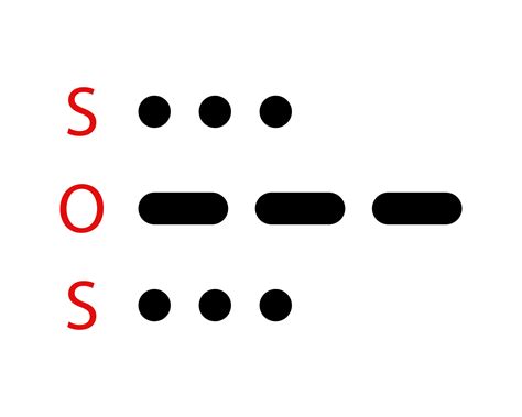 Sos Request For Help Morse Code 17615835 Vector Art At Vecteezy