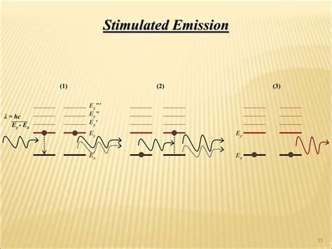 Laser Spectroscopy Ppt