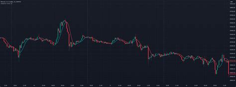 Adaptive Trend Indicator Quantigenics By Quantigenics TradingView
