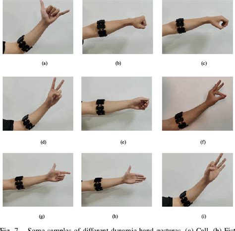 Figure 7 From A Cnn Transformer Hybrid Recognition Approach For Semg Based Dynamic Gesture