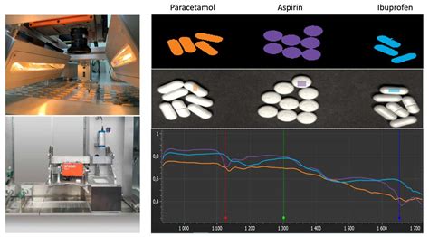 Nir Hyperspectral Imaging Sensors And Applications Guide Specim
